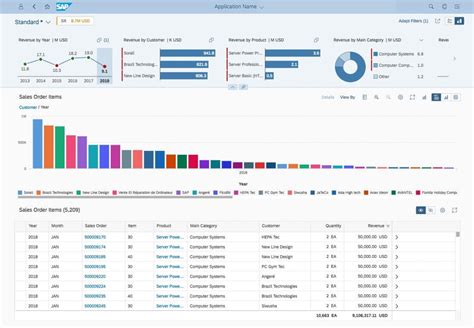 SAP Fiori Analytical List Page ALP Nedir MDP Group