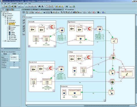 screenshot of the visual environment of the webml case tool showing a