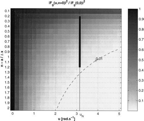 Density Model Obtained From Inverting Data Of Using Flatness And