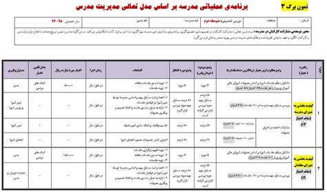 دانلود طرح تعالی مدیریت مدرسه ویژه هنرستان فنی و کاردانش سال 98 97