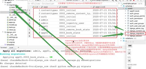 Django学习第四天 Marksafe的用法，静态文件配置，用指令创建django项目应用注意点，orm介绍，创建表执行命令，模板