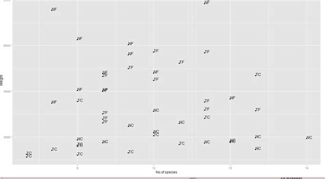 R Adding Multiple Regression Line In Scatterplot Stack Overflow