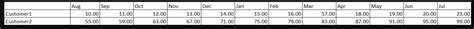 Ssas How To Add One More Measure In Mdx Where Clause Stack Overflow
