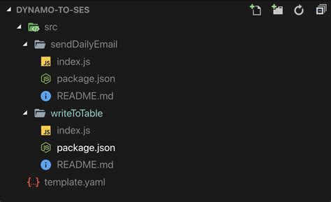 Dynamodb To Ses Tutorial · Stackery Documentation