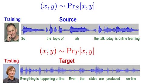 模型汇总15 领域适应性domain Adaptation、one Shot Zero Shot Learning概述 知乎