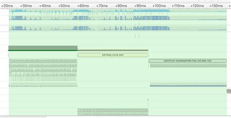 Using Cuda Graph In Pytorch Cuda Graph Is A Feature To Reduce By Yuanzhe Dong Medium