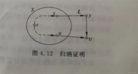 贪心算法之应用 单源最短路径 dijkstra算法学习 用贪心算法解决最短路径问题 csdn博客