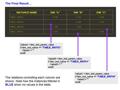 Repeat Region Filter Question Ptc Community