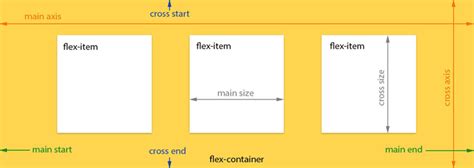 Understanding CSS3 Flexbox For Responsive WordPress Design