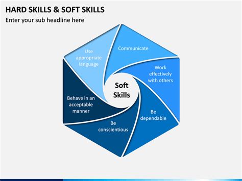 Hard Skills And Soft Skills PowerPoint And Google Slides Template PPT Slides