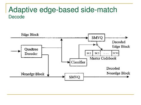 PPT Adaptive Edge Based Side Match Finite State Classified Vector Quantization With Quadtree