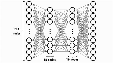 2 Ann Architectureused To Train Minst Dataset Download Scientific