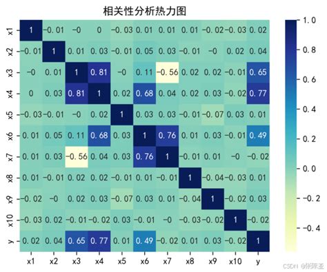 Python实现go鹅优化算法优化随机森林分类模型项目实战随机森林 Python 超参数 Csdn博客