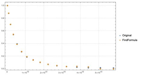 Calculus And Analysis Fitting Experimental Data Knowing The Possible