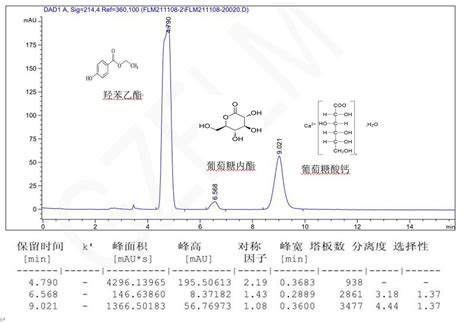 HPLC混合模式色谱柱分析葡萄糖酸钙溶液