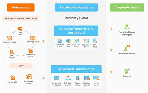 Predictive Analytics In Corporate Finance 7 Use Cases