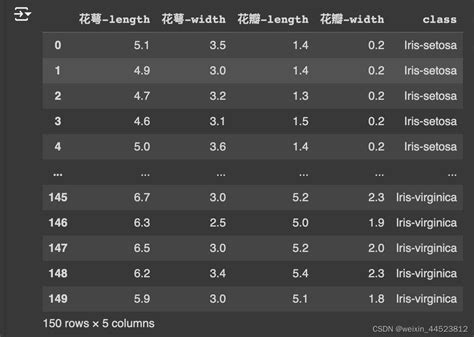 机器学习：多元线性回归模型多元回归机器学习模型 Csdn博客