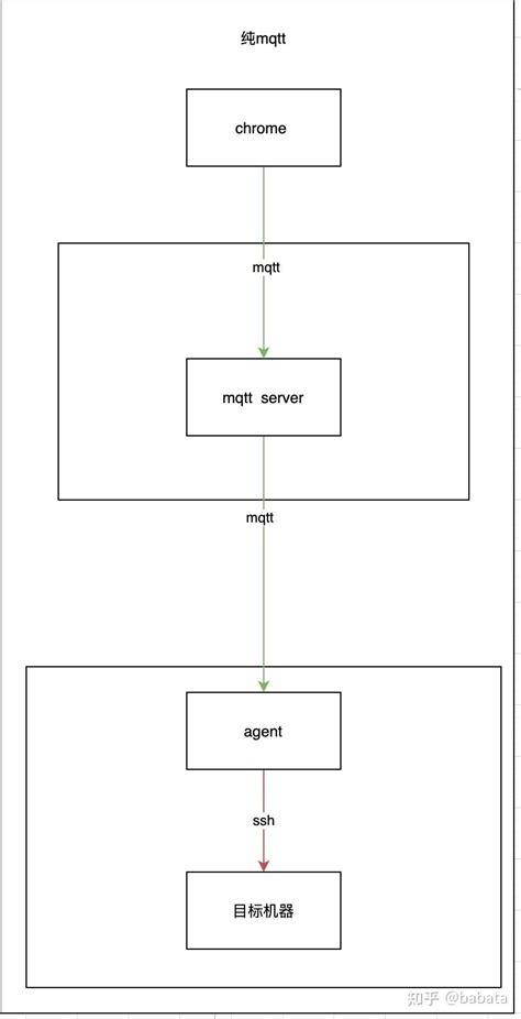 Graalvm Native Image Java 程序编译 （2） Java Mqtt Aot Native改造 知乎