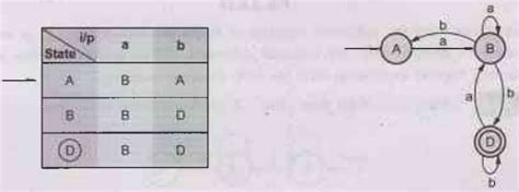 equivalence of nfa and regular expression regular expressions and