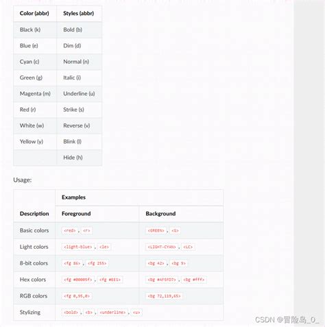 Python loguru 日志学习 loguru官方文档 CSDN博客