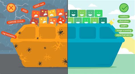 Top 20 Dockerfile Best Practices For Security And Optimization R Kubernetes