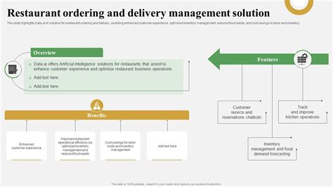 Data Analytics And Market Intelligence Restaurant Ordering And Delivery Ai Ss V Ppt Example
