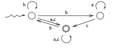 Solved Draw A Minimal Dfa Equivalent To Each Nfa Shown In