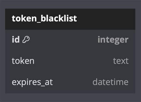 github benavlabs fastapi boilerplate an extendable async api using
