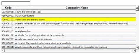 How To Create And Use A Gridview Searching Control As A Dll Codeproject