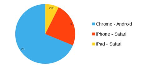 You Might Not Need To Transpile Your Javascript