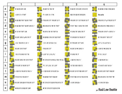 Pdf Oll Raul Low Beattie