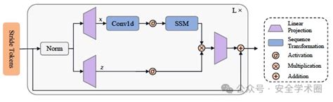 基于单向mamba的高效网络流量分类预训练模型