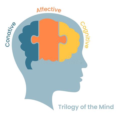 Cognitive Learning Theory Benefits And Examples By Akshay 49 Off