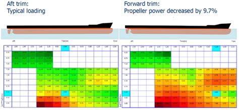 Let Cfd Do The Trim Optimization For You