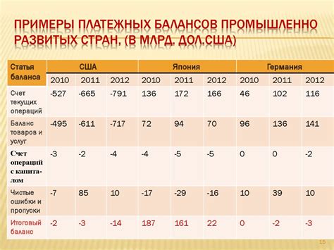 Платежный баланс - презентация онлайн