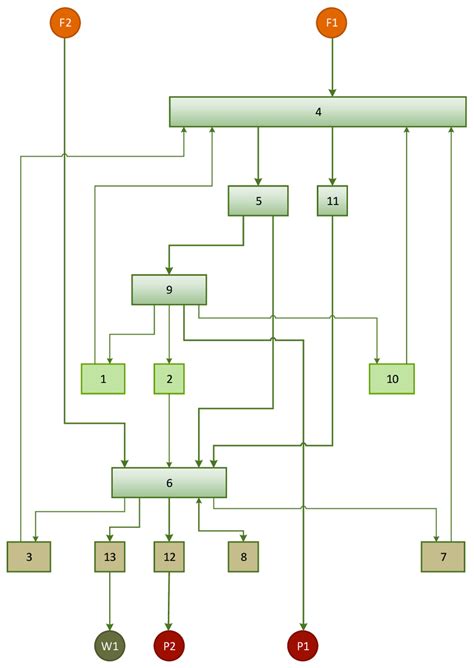 productive structure of the sofc vars hybrid system download