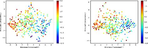 Figure 1 From Classifying Driver Behaviors For Autonomous Vehicle Navigation Semantic Scholar