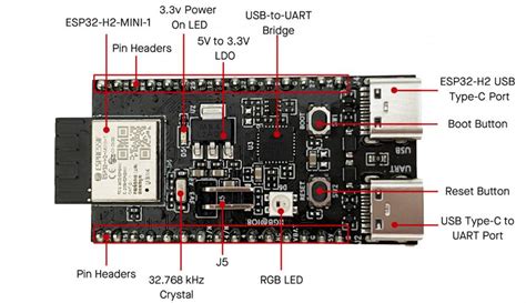 Köp Esp32 H2 Devkitm Utvecklingskort 4mb Till Rätt Pris Electrokit