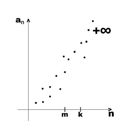Divergent Sequence And Series ~ Easy To Understand Maths