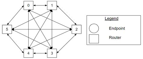 Fully Connected Xls Accelerated Hw Synthesis