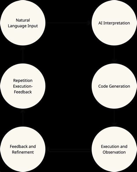 Integrating Agentic Ai Into The Software Development Lifecycle Sdlc