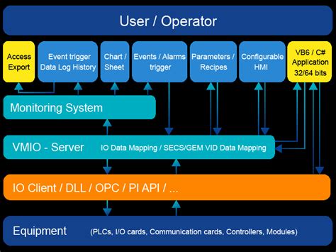 HMI Human Machine Interface 視動自動化科技股份有限公司