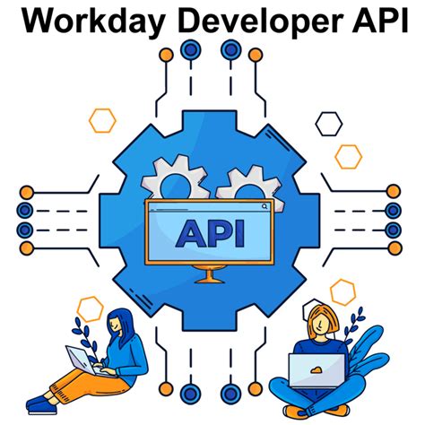 Workday Developer Api Tutorial Cloudfoundation Blog
