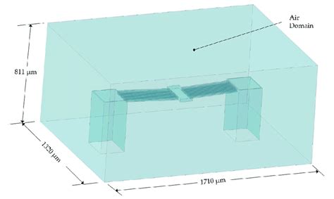 Geometry As Prepared For The Finite Volume Model This Geometry Was