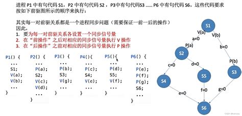 第二章 进程同步与互斥 Taotooler 博客园