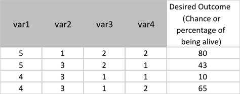 Regression Training Data Has Categorical Target Variable But I Want