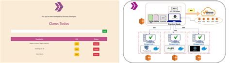 Ibrahim Ulker On Linkedin Clarusway Ec2 Terraform Ansible Ansible Yaml Docker Ansible