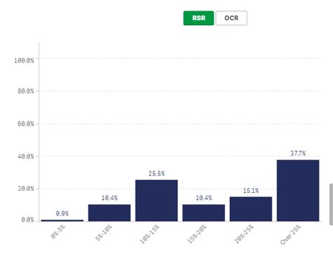 Bar Graph Qlik Community 1768644
