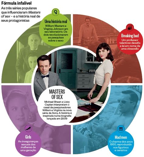 Nova série conta história de casal pioneiro no estudo da sexualidade ÉPOCA Vida