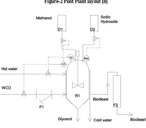 5 3 Bubble Column Reactor Method Figure 2 And Figure 3 Shows